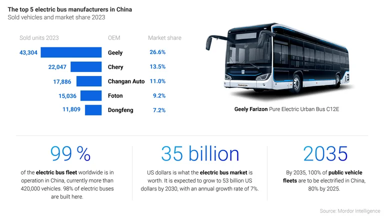 China’s EV Revolution: Key Insights & Trends