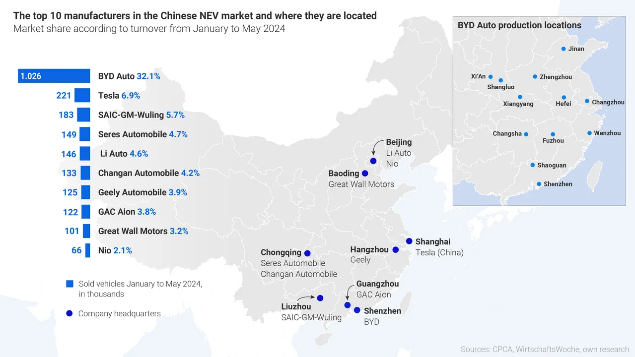 China’s EV Revolution: Key Insights & Trends