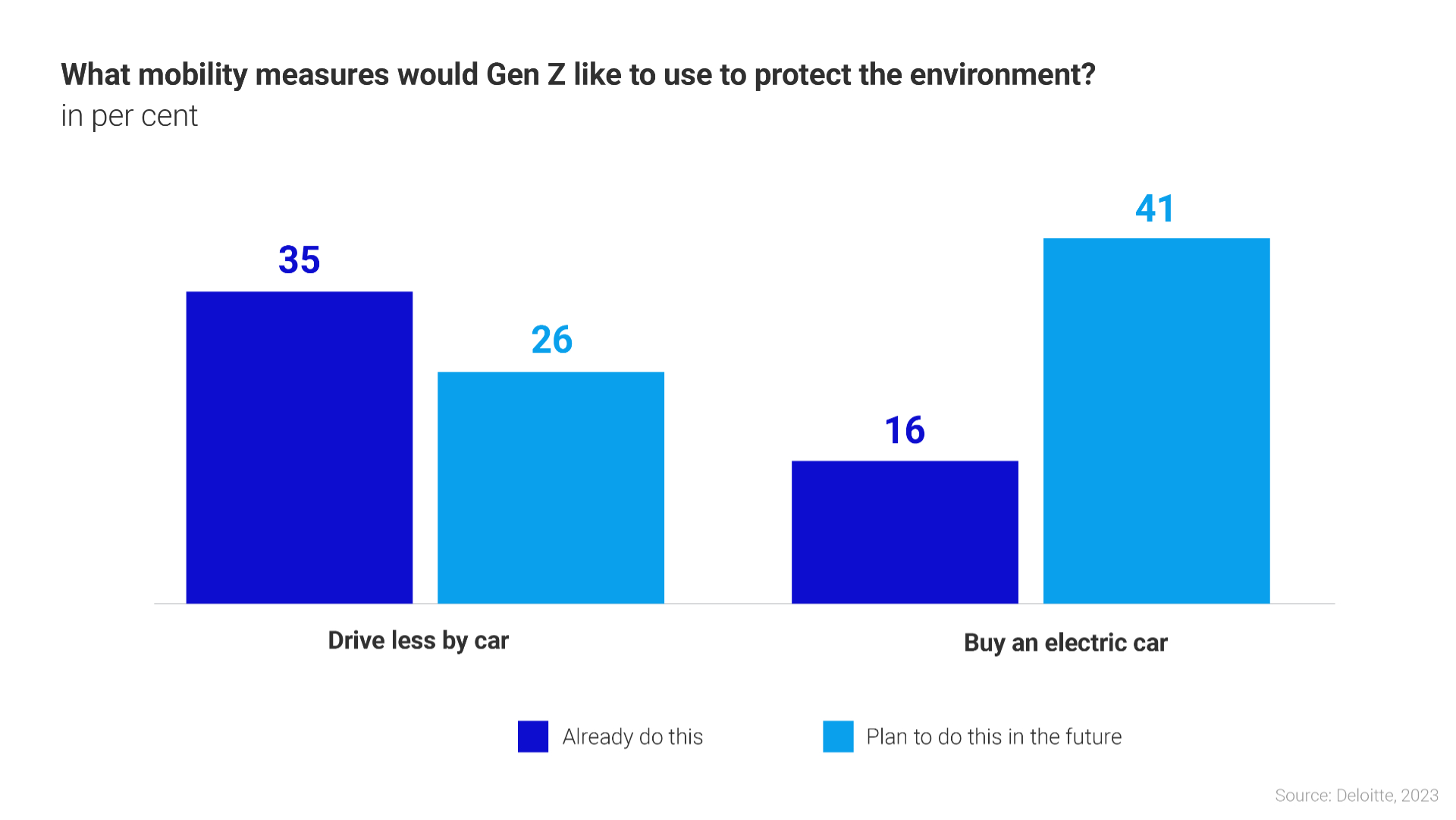 ‘Never stay in one place, always keep moving’
