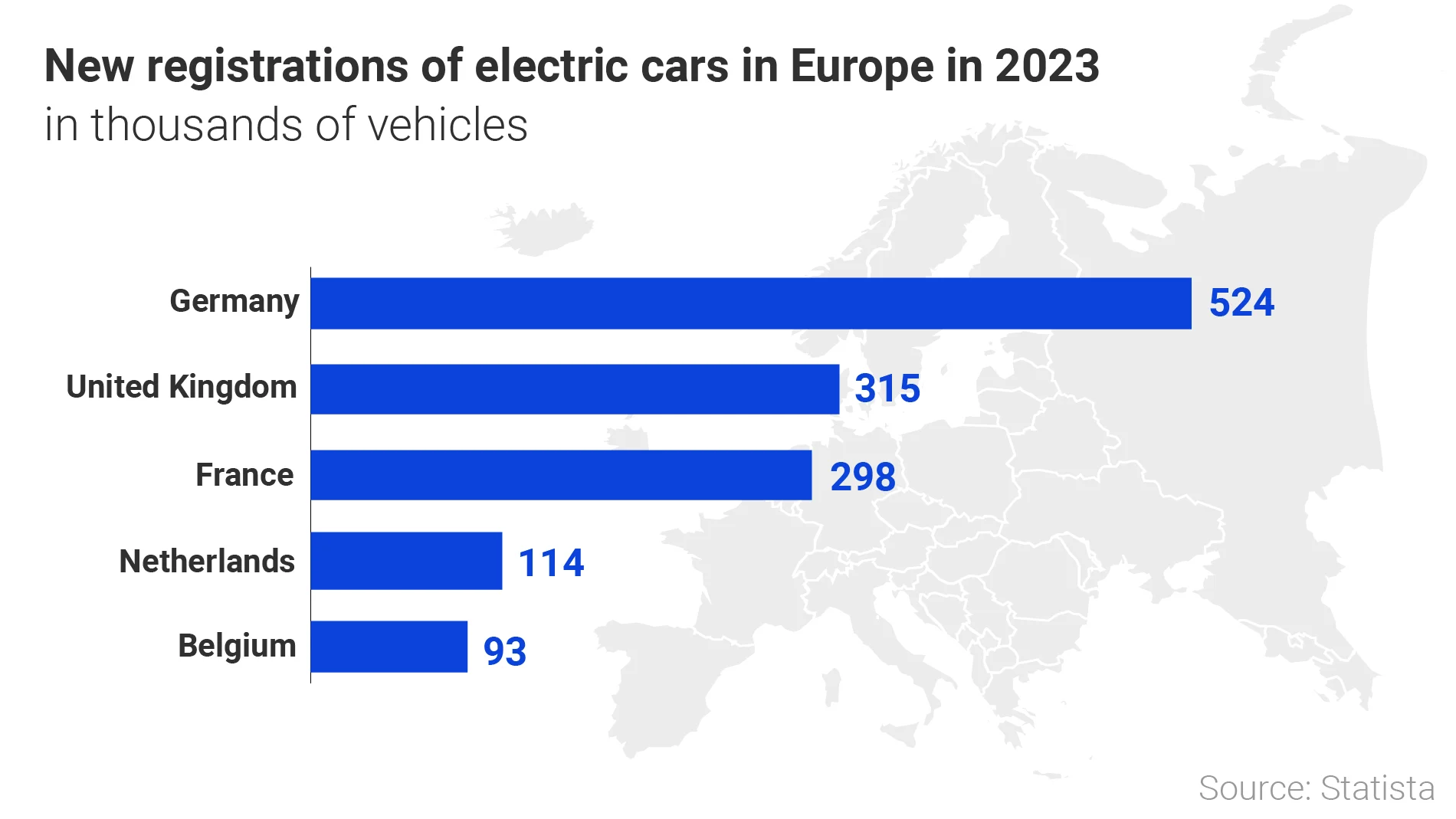 E-Mobility 2024: Global Trends, Markets and Innovations