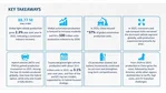Automotive Production Trends 2026–2031